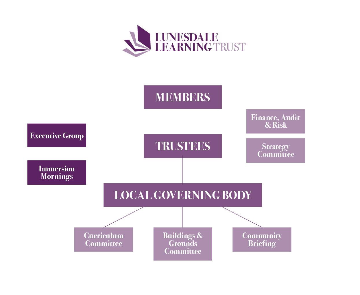 Governance - Lunesdale Learning Trust